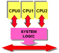 AMD Athlon Thunderbird (HTML)